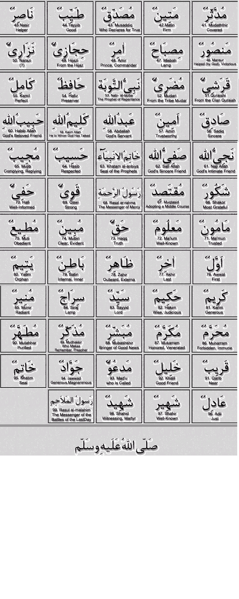 Letter Of The Prophet Muhammad Name i Saadet letter-of-the-prophet-muhammad-name-i-saadet